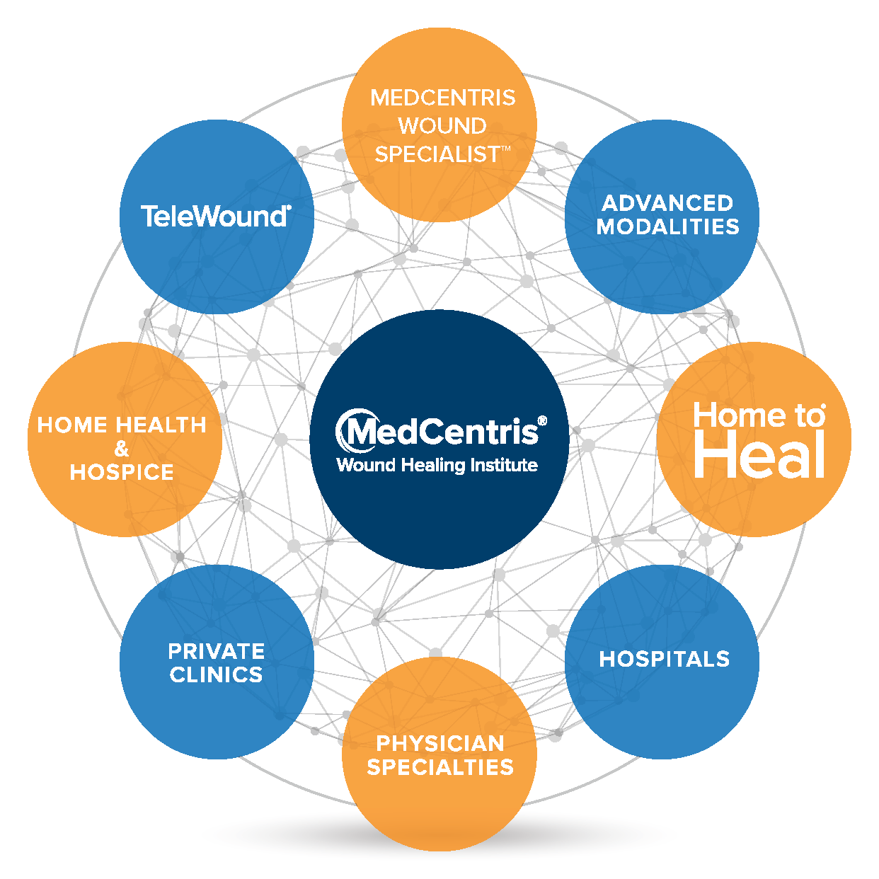 Home [www.medcentris.com]